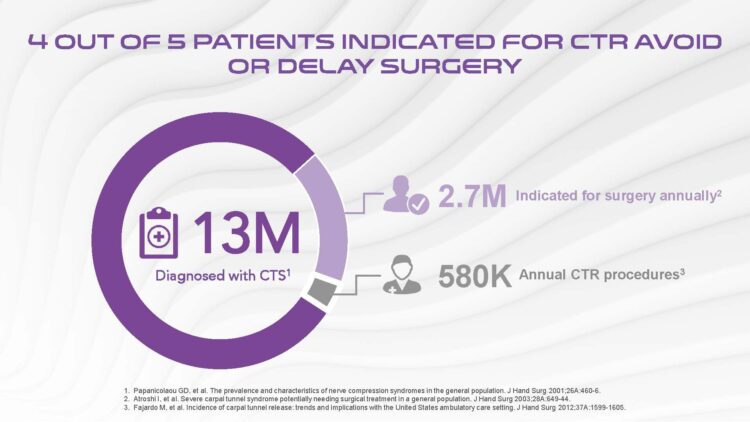 Carpal Tunnel Release with Ultrasound Guidance - Sonex Health